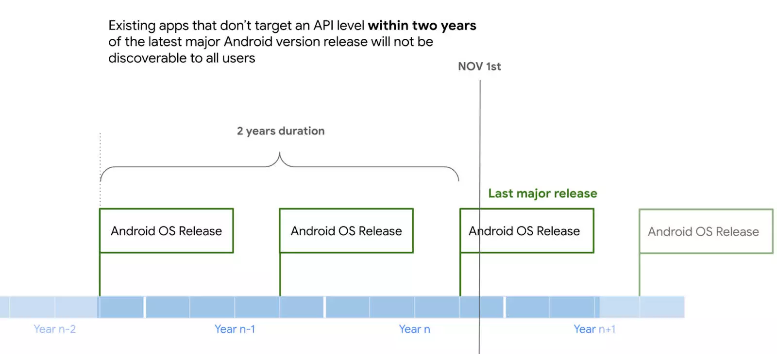 Google Play Store планує приховати занедбані додатки 106_1