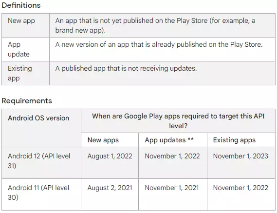 Google Play Store планує приховати занедбані додатки 106_2