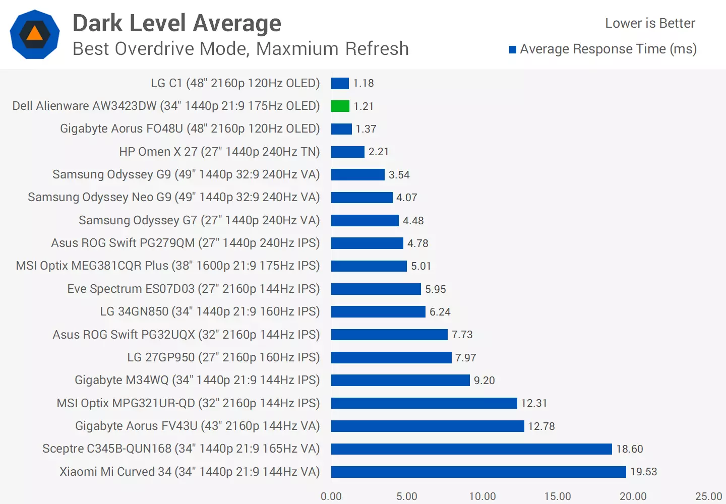 Alienware AW3423DW 34 115558_26