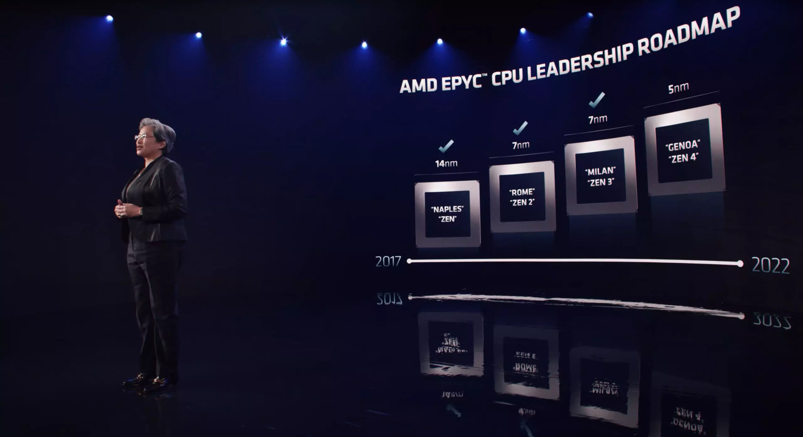 AMD 5nm 96-Kär 'Genua' Zen 4 CPU kënnt am Joer 2022, 128-Kär 'Bergamo' landen fréi 2023