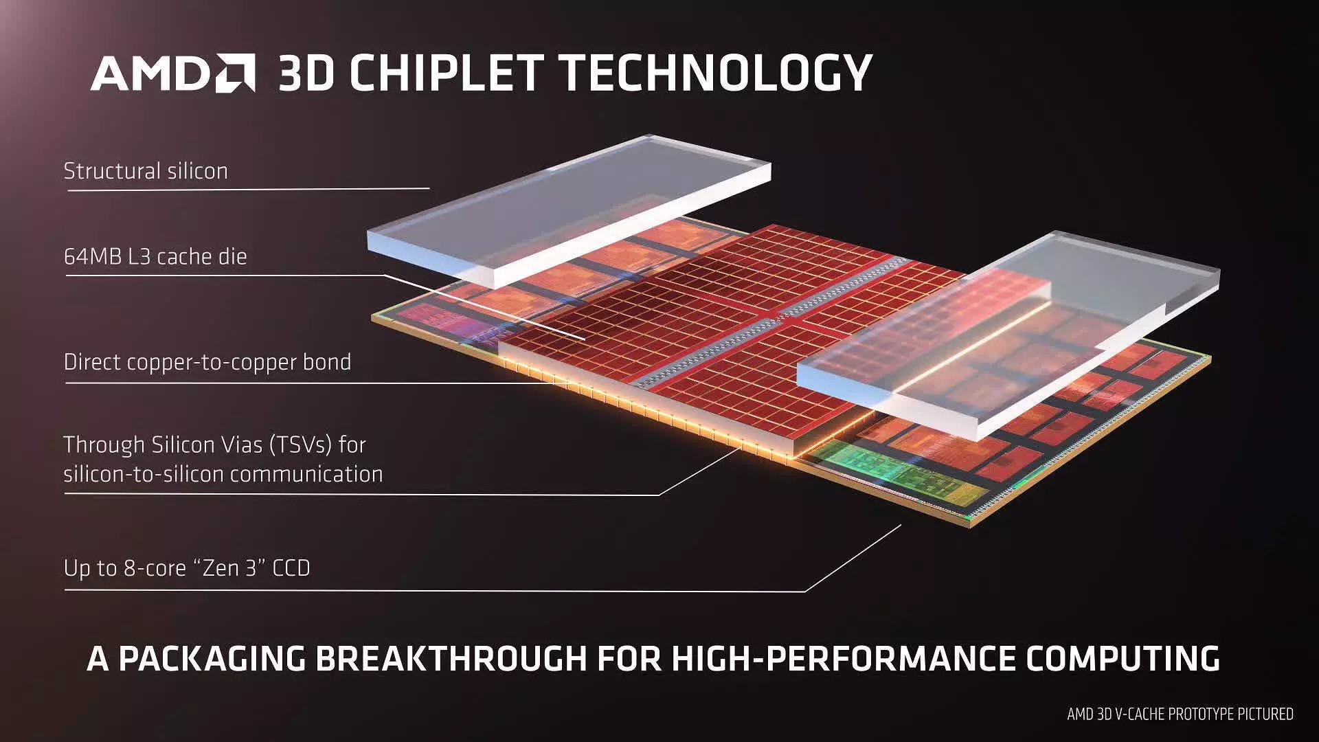 Dem AMD säin zukünftege 3D V-Cache gewisen fir d'Bandbreedung mat minimaler latency Erhéijung ze verbesseren 1241_1