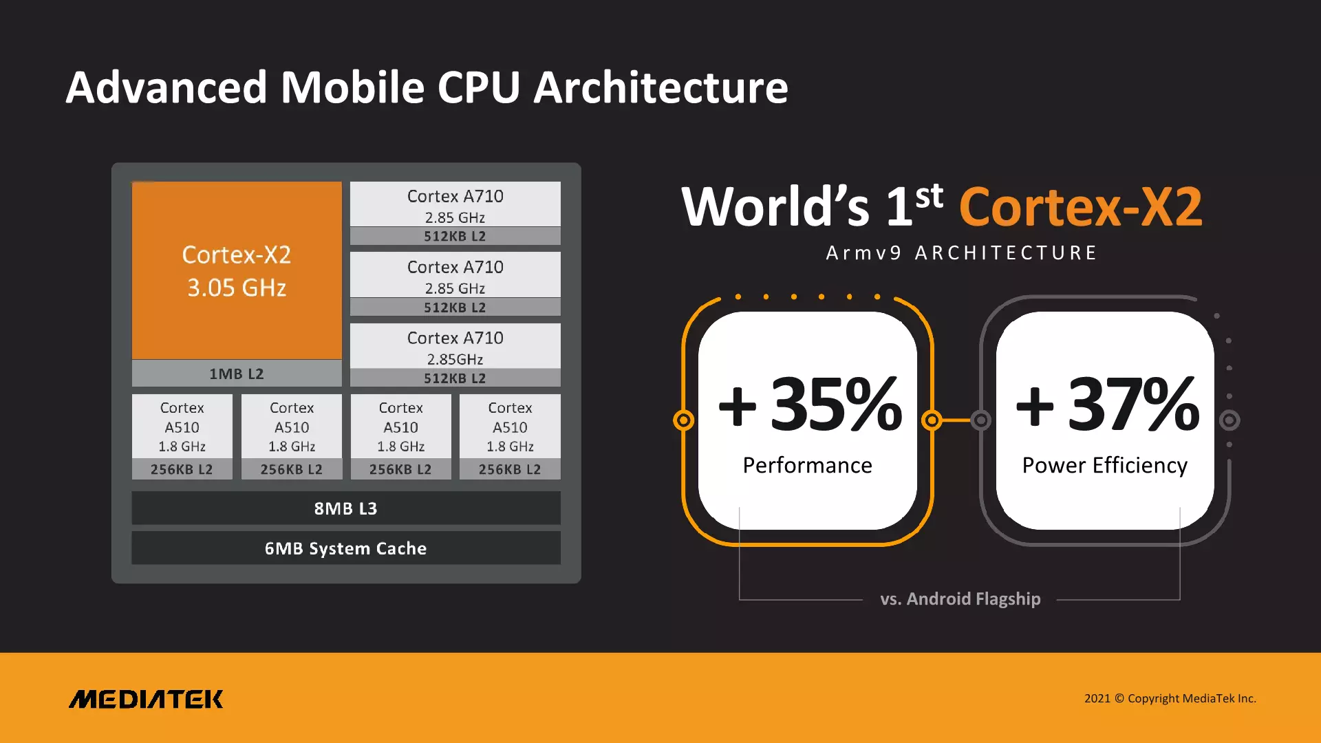 MediaTek заявляет, что ее SoC Dimensity 9000 готова для питания следующего поколения флагманских телефонов. 12433_1