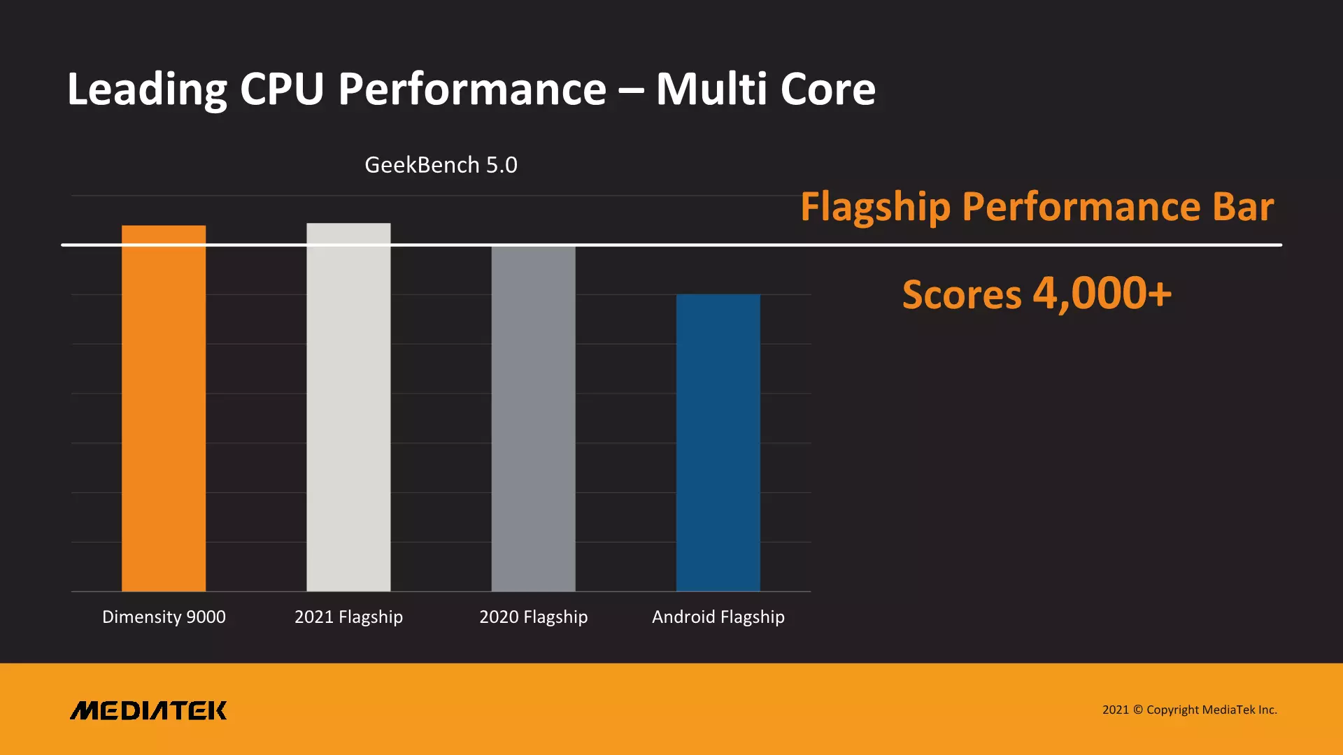 MediaTek заявляет, что ее SoC Dimensity 9000 готова для питания следующего поколения флагманских телефонов. 12433_2