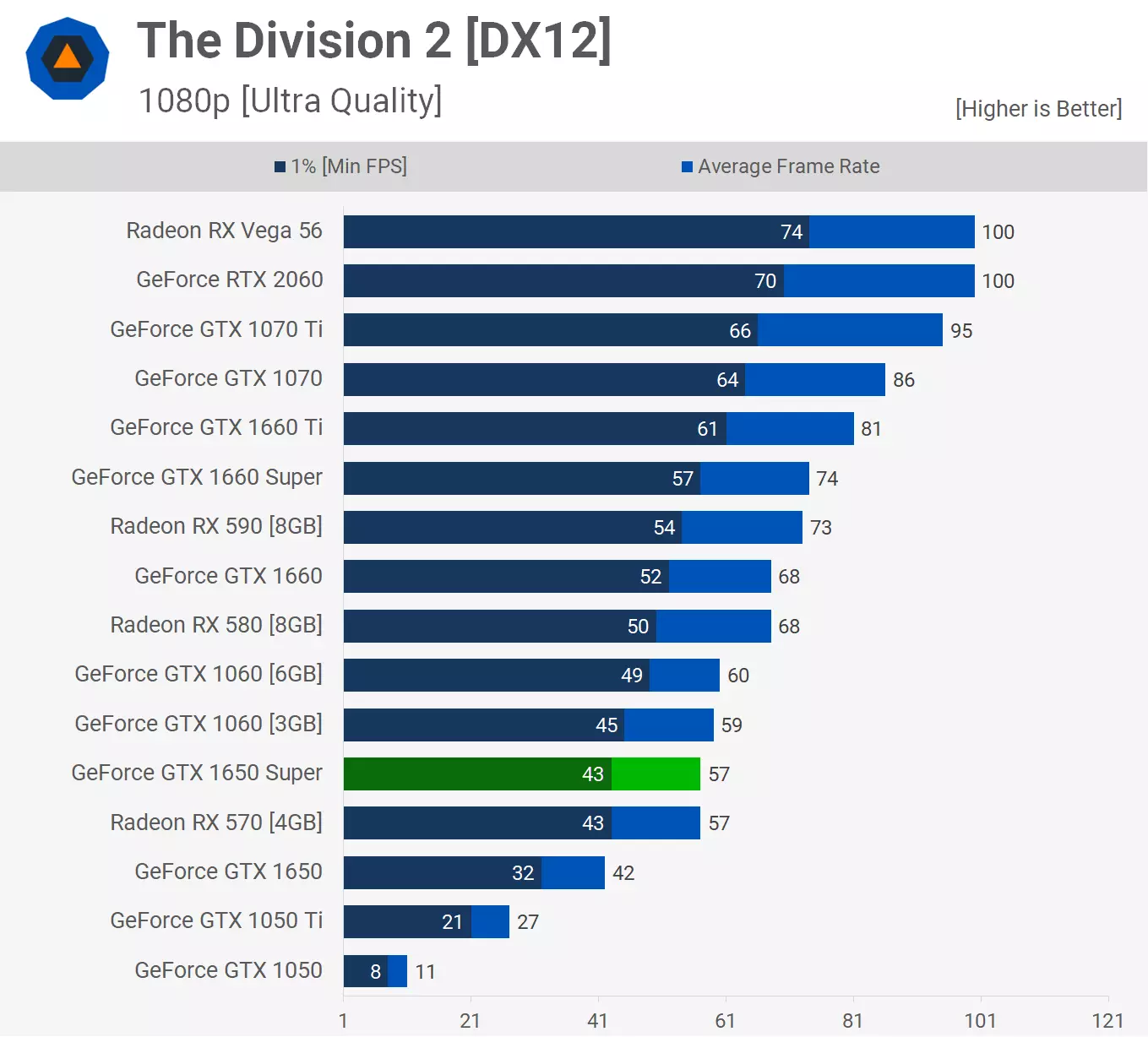 د Nvidia GeForce GTX 1650 سوپر بیاکتنه 124573_10