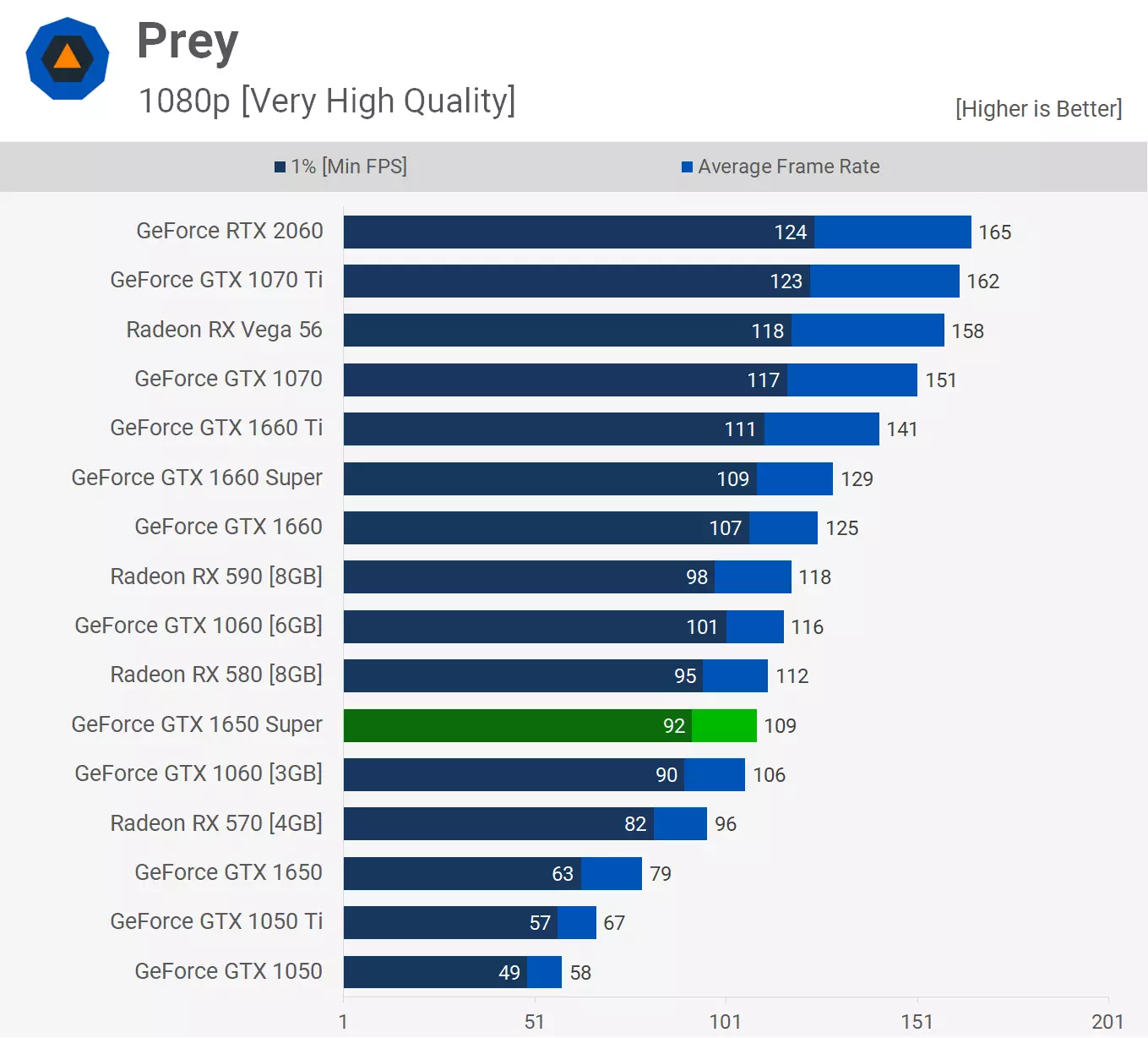 Nvidia GeForce GTX 1650 Isubiramo ryiza 124573_12