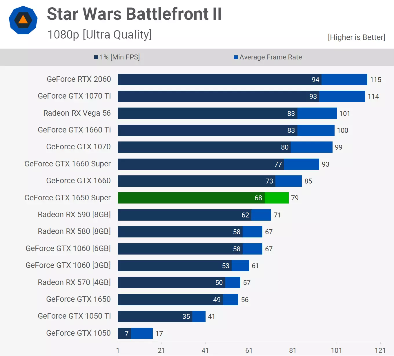 Nvidia GeForce GTX 1650 Isubiramo ryiza 124573_13