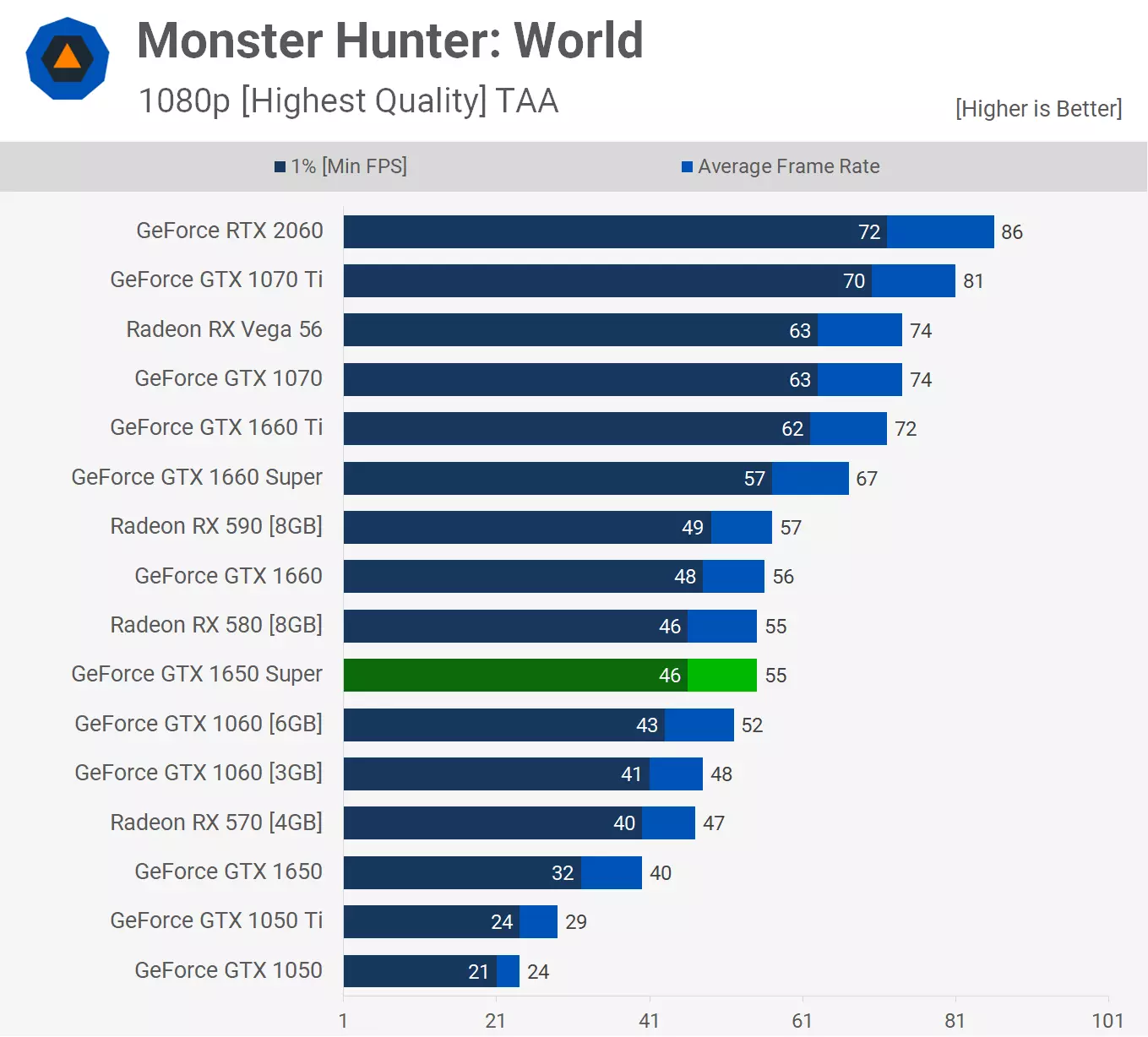 Nvidia GeForce GTX 1650 Super Ongororo 124573_15