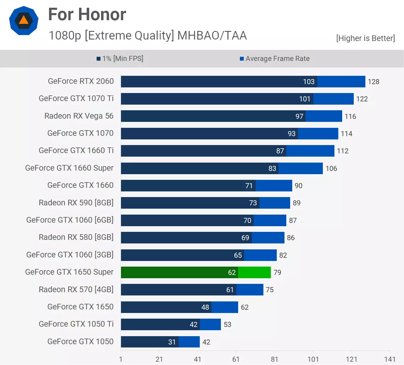 Ulasan Super Nvidia GeForce GTX 1650 124573_16