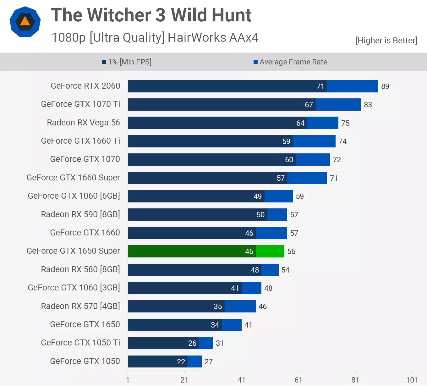 Ndemanga Yapamwamba ya Nvidia GeForce GTX 1650 124573_17