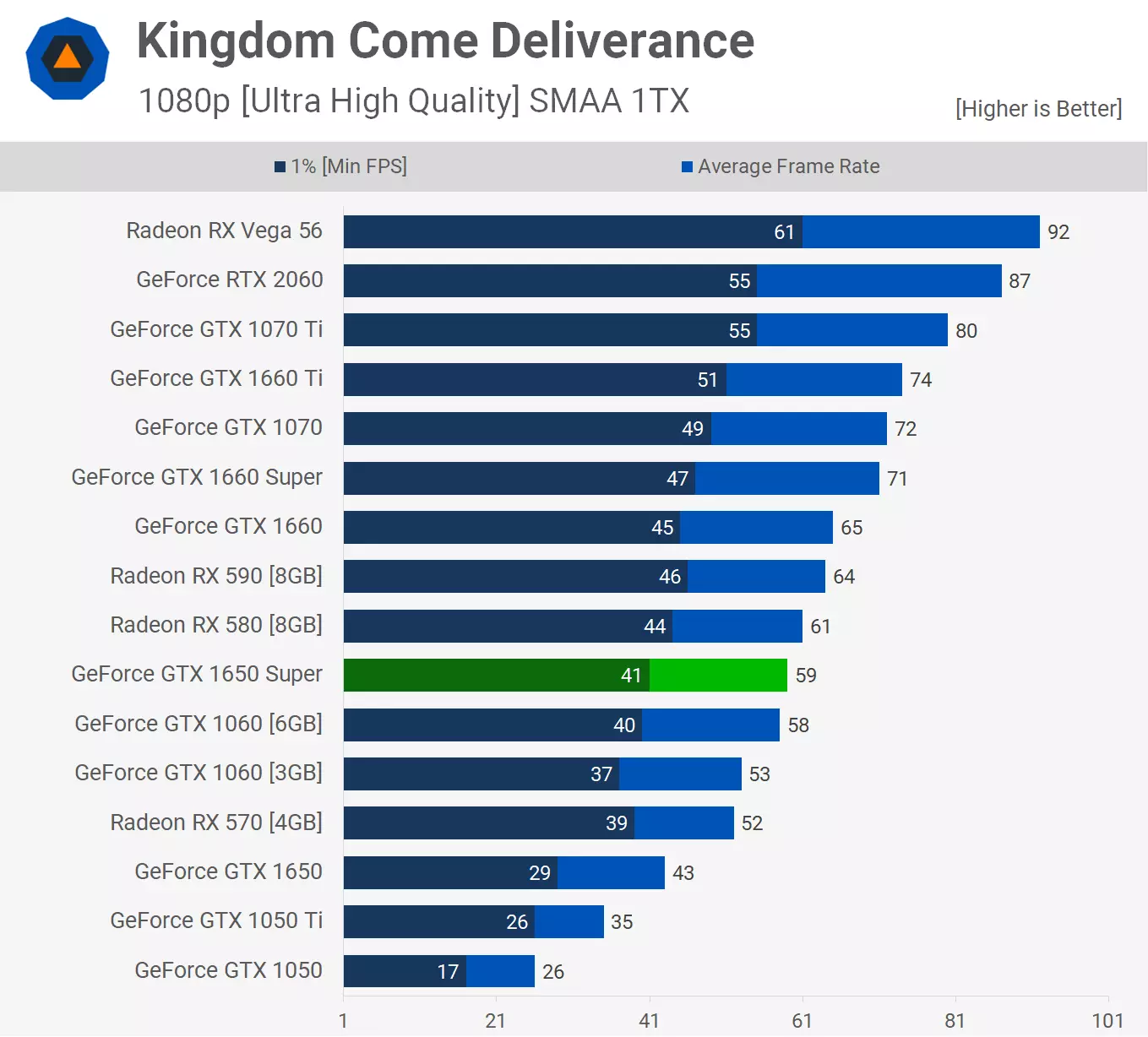 Nvidia GeForce GTX 1650 Super Ongororo 124573_19