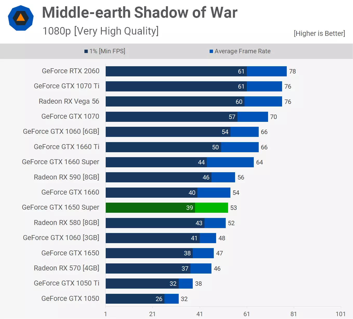 Nvidia GeForce GTX 1650 Super İcmalı 124573_20