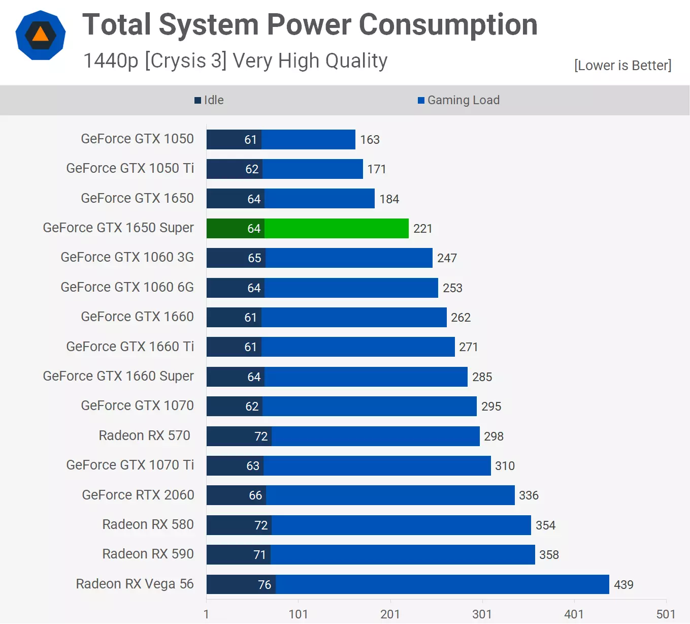 Nvidia GeForce GTX 1650 Super Ongororo 124573_21