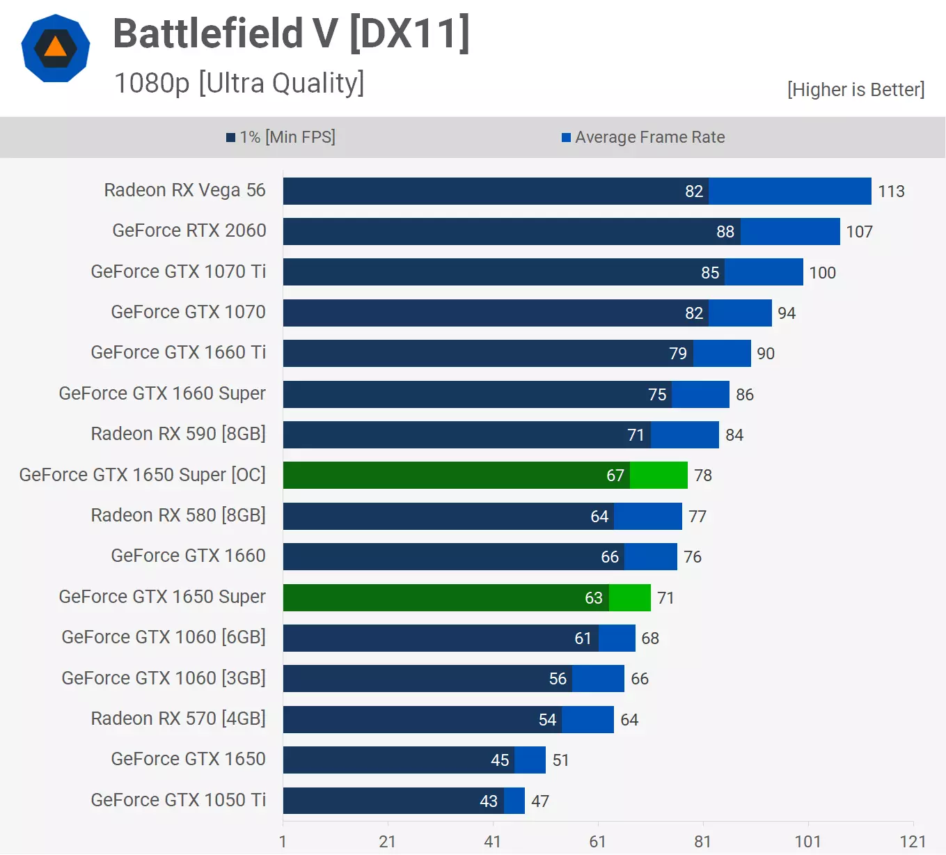 Ndemanga Yapamwamba ya Nvidia GeForce GTX 1650 124573_22