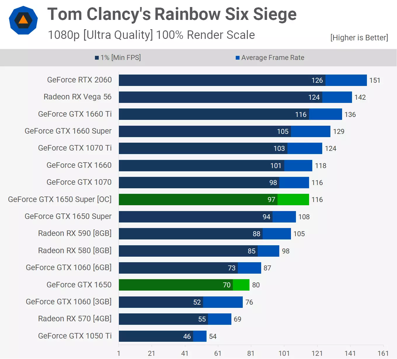 Nvidia GeForce GTX 1650 Super Ongororo 124573_23