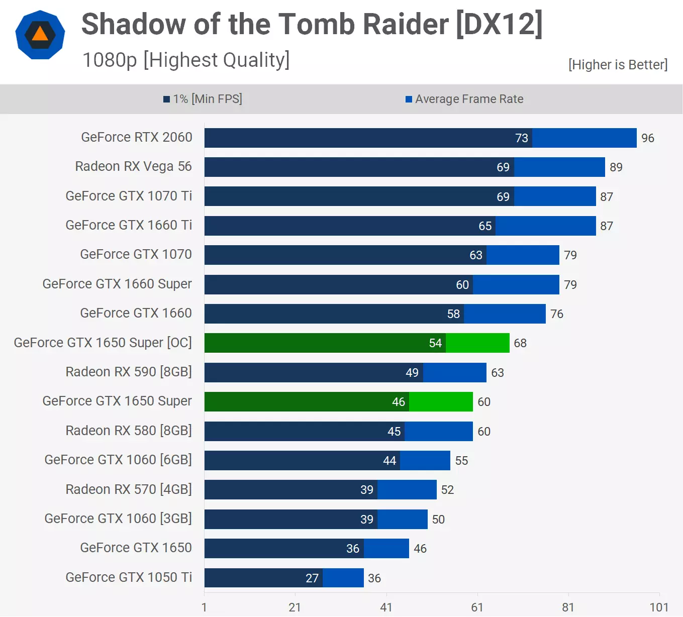 Ulasan Super Nvidia GeForce GTX 1650 124573_24