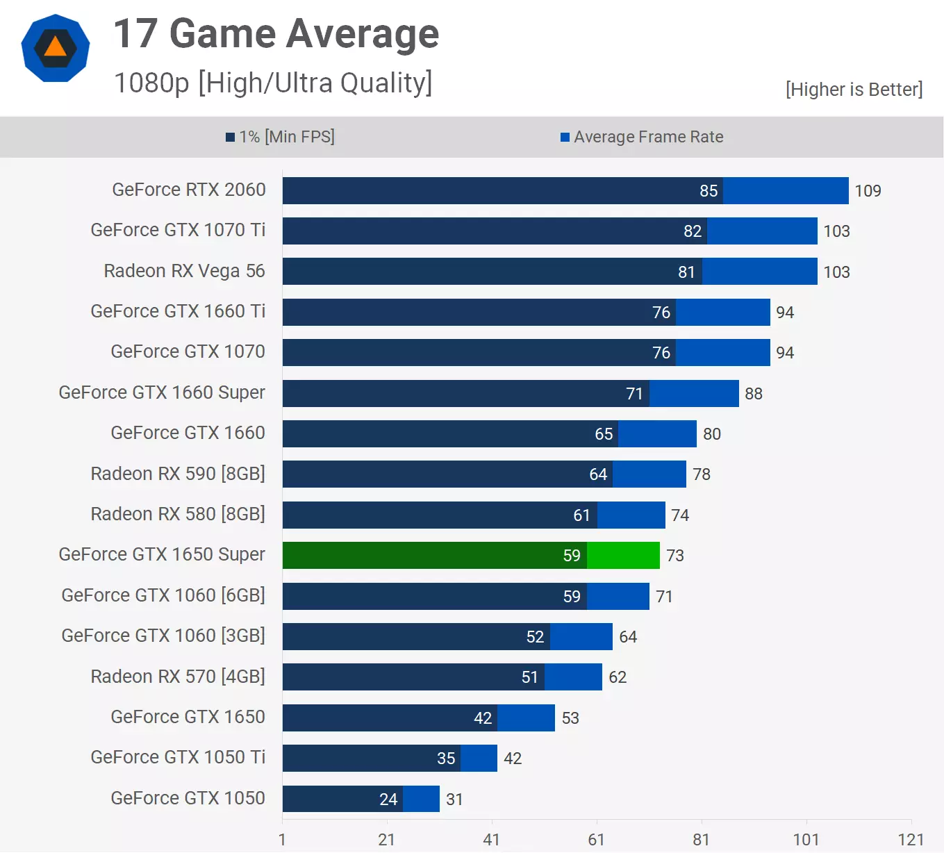 Análise da Nvidia GeForce GTX 1650 Super 124573_25