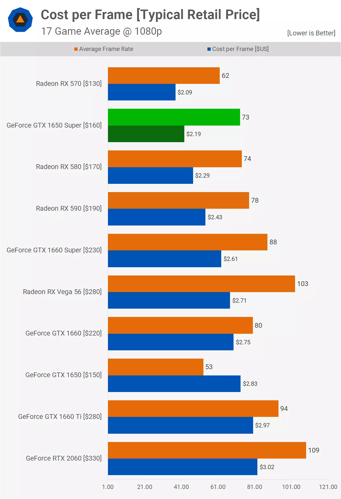 Ulasan Super Nvidia GeForce GTX 1650 124573_26