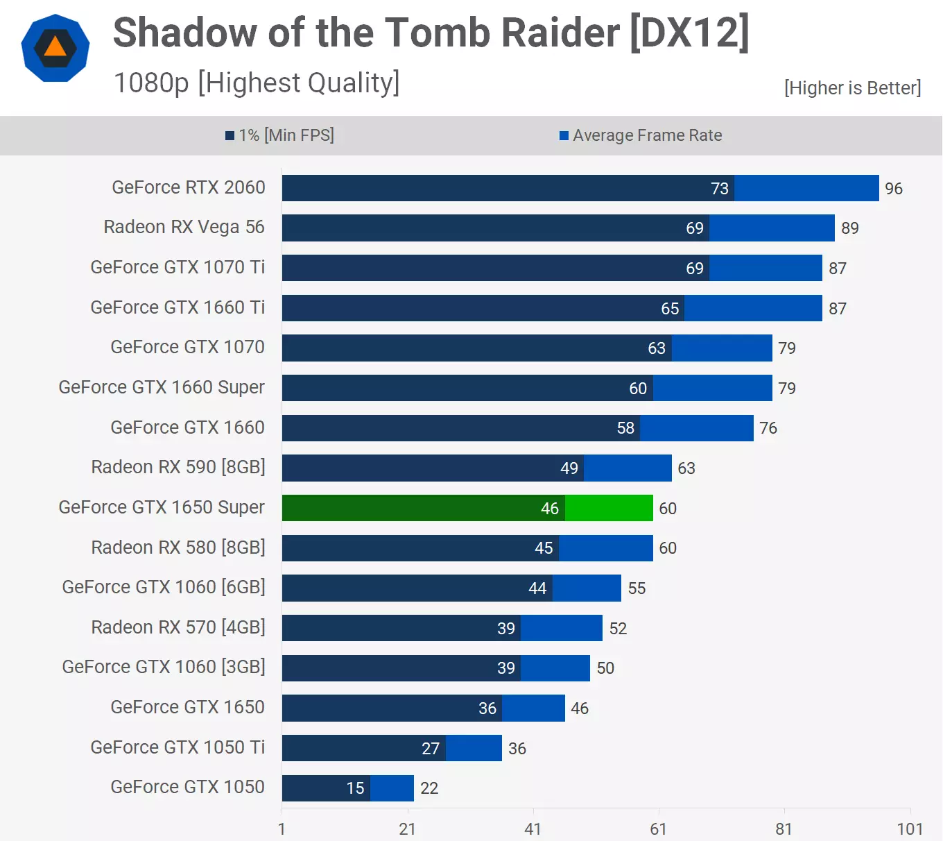 Nvidia GeForce GTX 1650 Isubiramo ryiza 124573_4