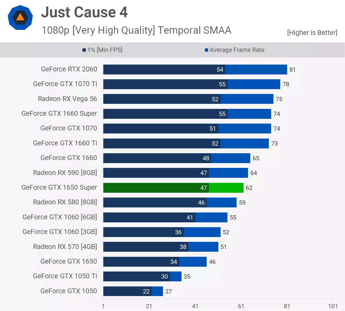 Nvidia GeForce GTX 1650 Isubiramo ryiza 124573_5