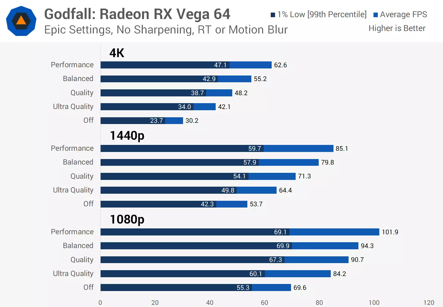 AMD FidelityFX सुपर रिजोलुसन (FSR) को परीक्षण गर्दै: यो कसरी Nvidia को DLSS सँग तुलना गर्छ? 127120_10