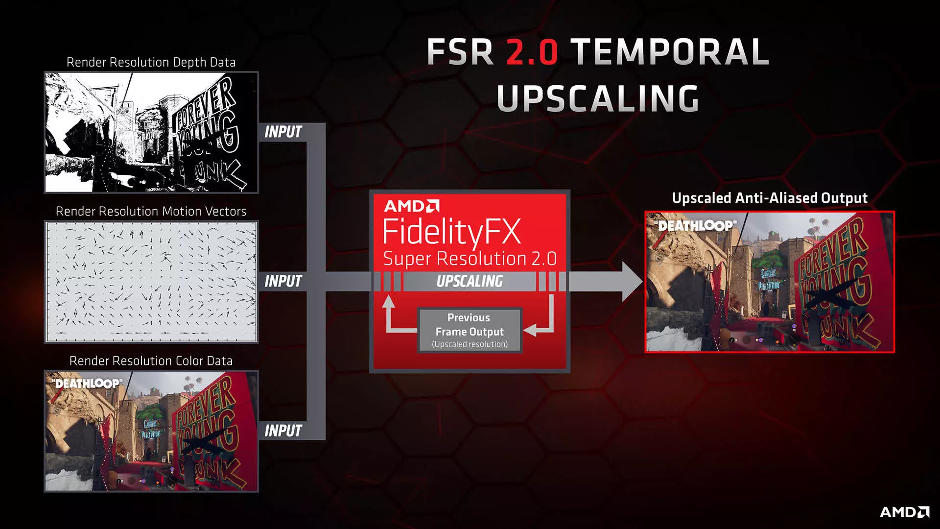 AMD ଅଧିକ FSR 2.0 ବ tech ଷୟିକ ବିବରଣୀ ପ୍ରକାଶ କରେ: Nvidia କାର୍ଡ ଏବଂ Xbox କୁ ଆସିବା | 12797_1