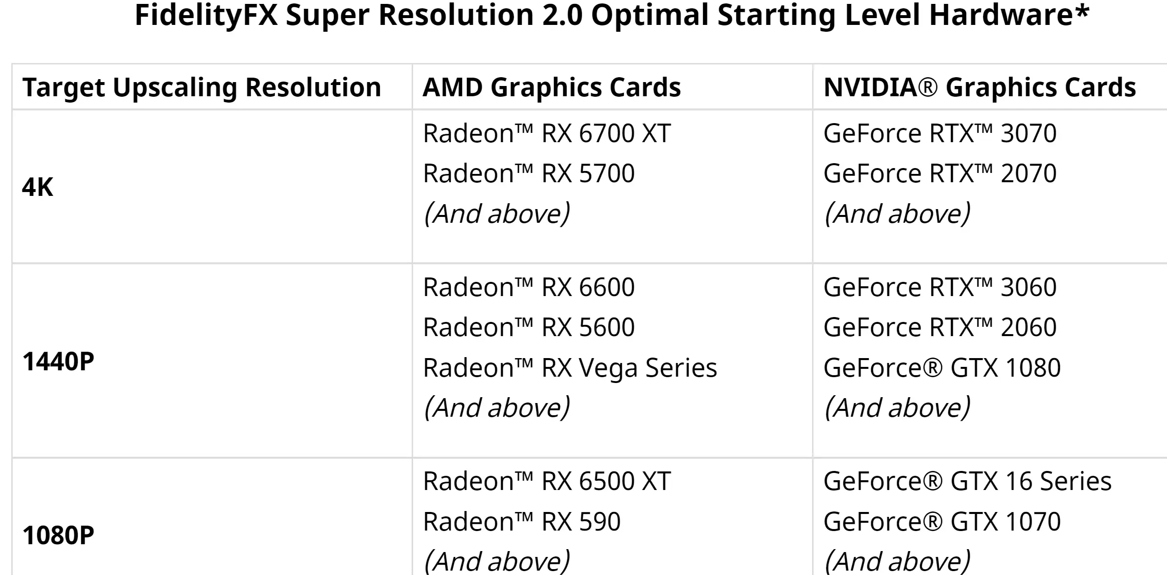 AMD ले थप FSR 2.0 टेक विवरणहरू प्रकट गर्दछ: Nvidia कार्डहरू र Xbox मा आउँदैछ 12797_2