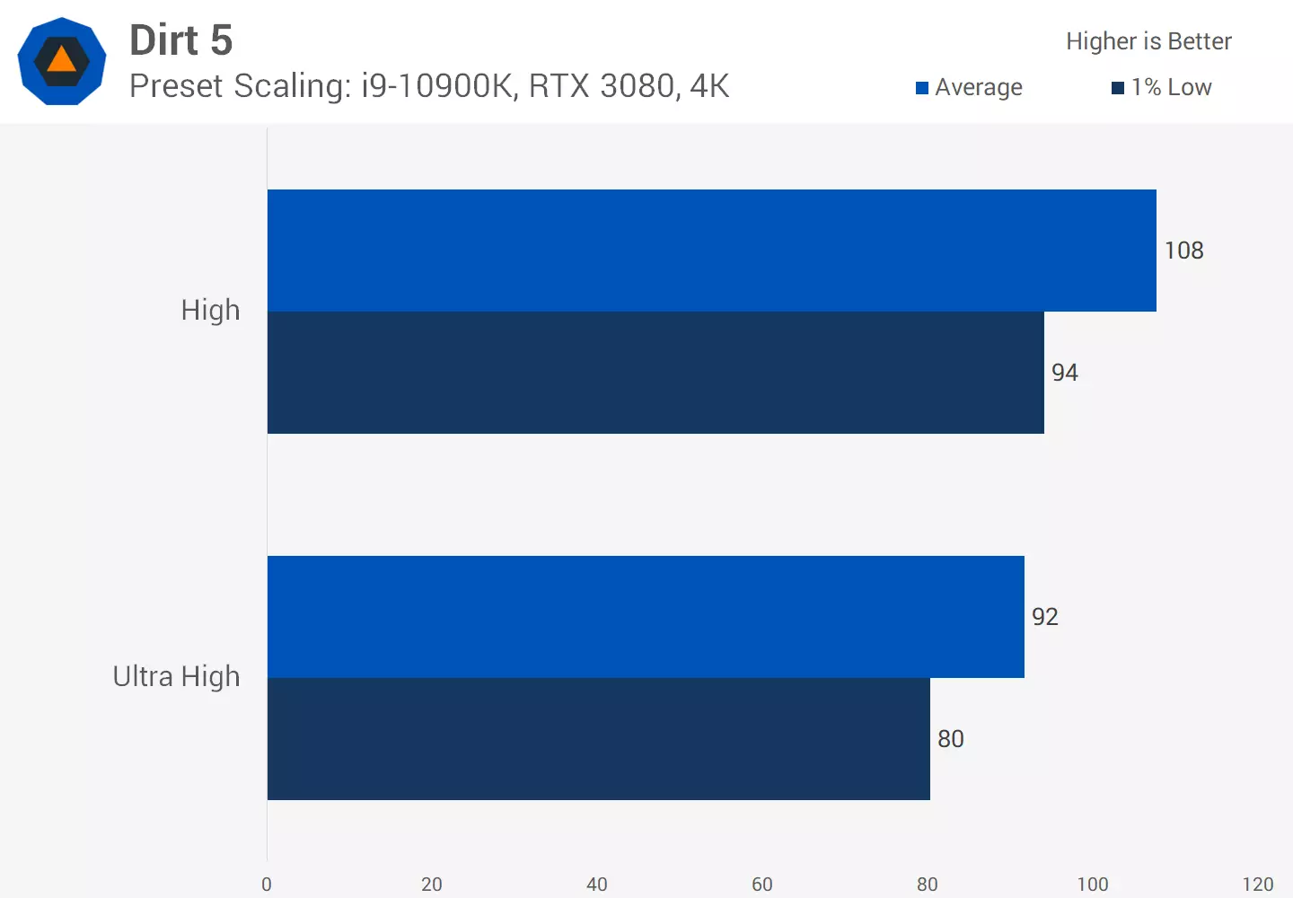 Ultra vs. High beállítások a PC-játékokban 127_27