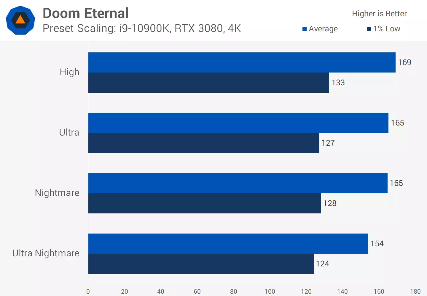 Ultra vs. High beállítások a PC-játékokban 127_32