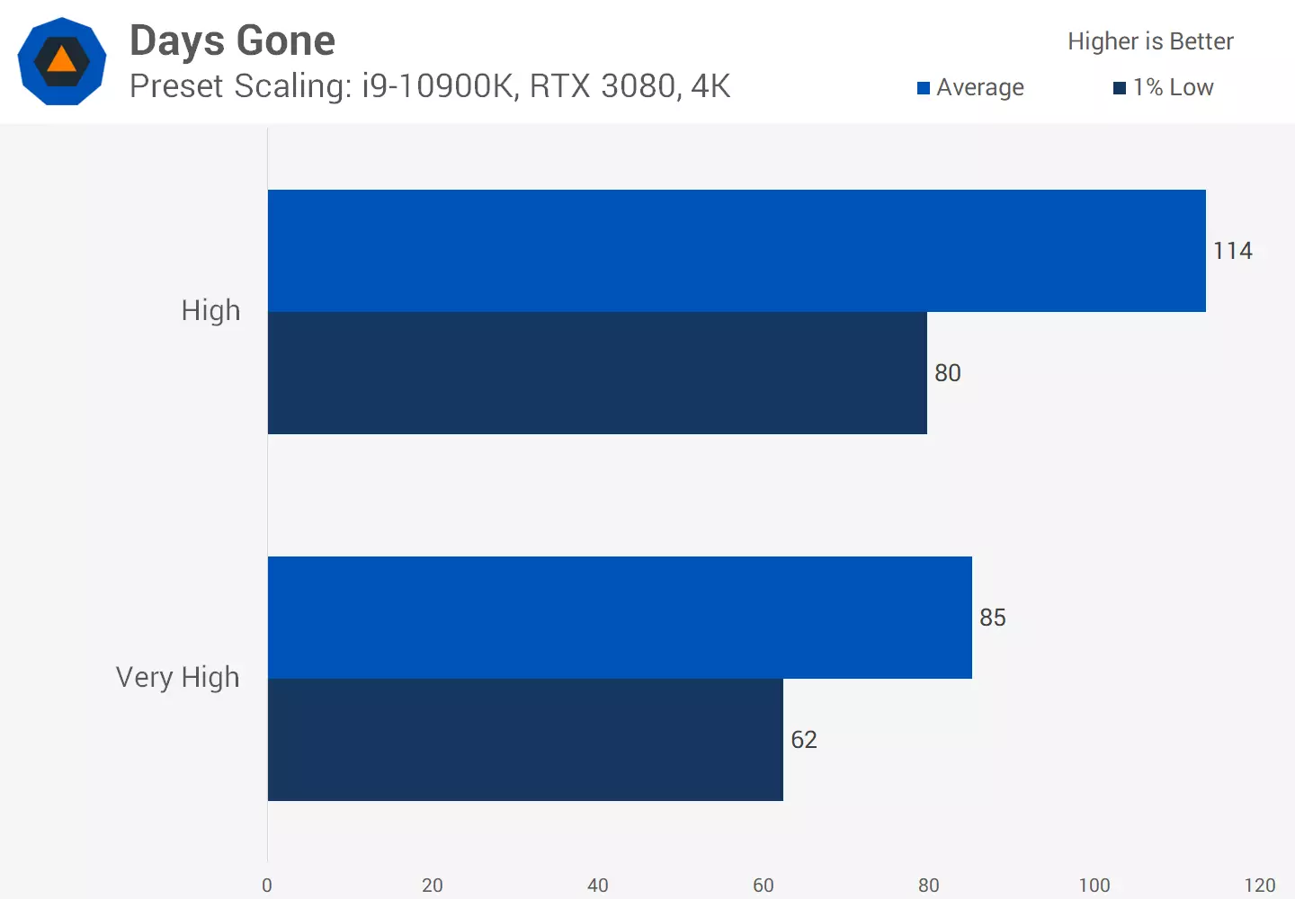 Ultra vs. High beállítások a PC-játékokban 127_36