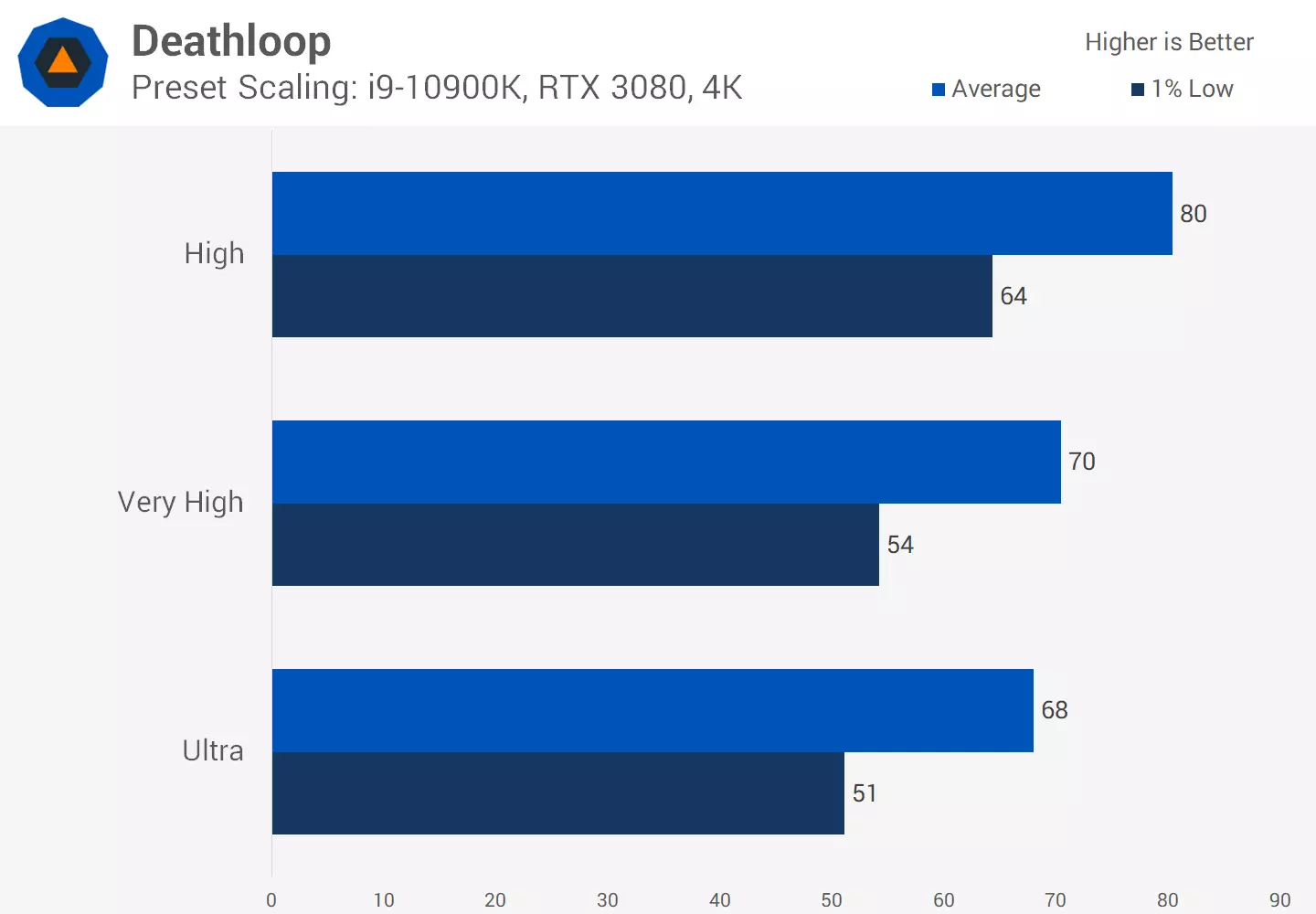 Ultra vs. High iestatījumi datorspēlēs 127_43