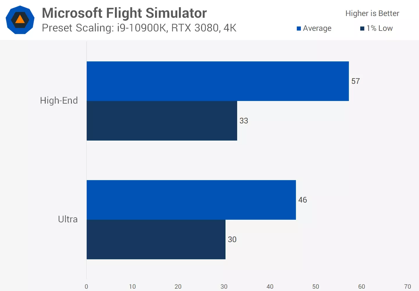 Ultra vs. High beállítások a PC-játékokban 127_47