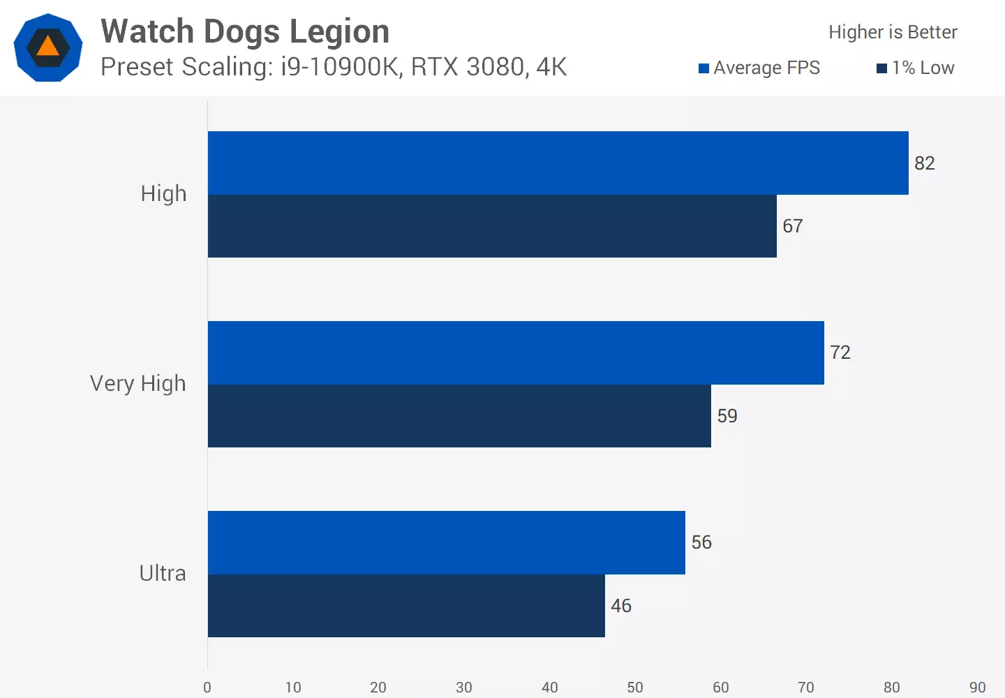 Ultra vs. High beállítások a PC-játékokban 127_9