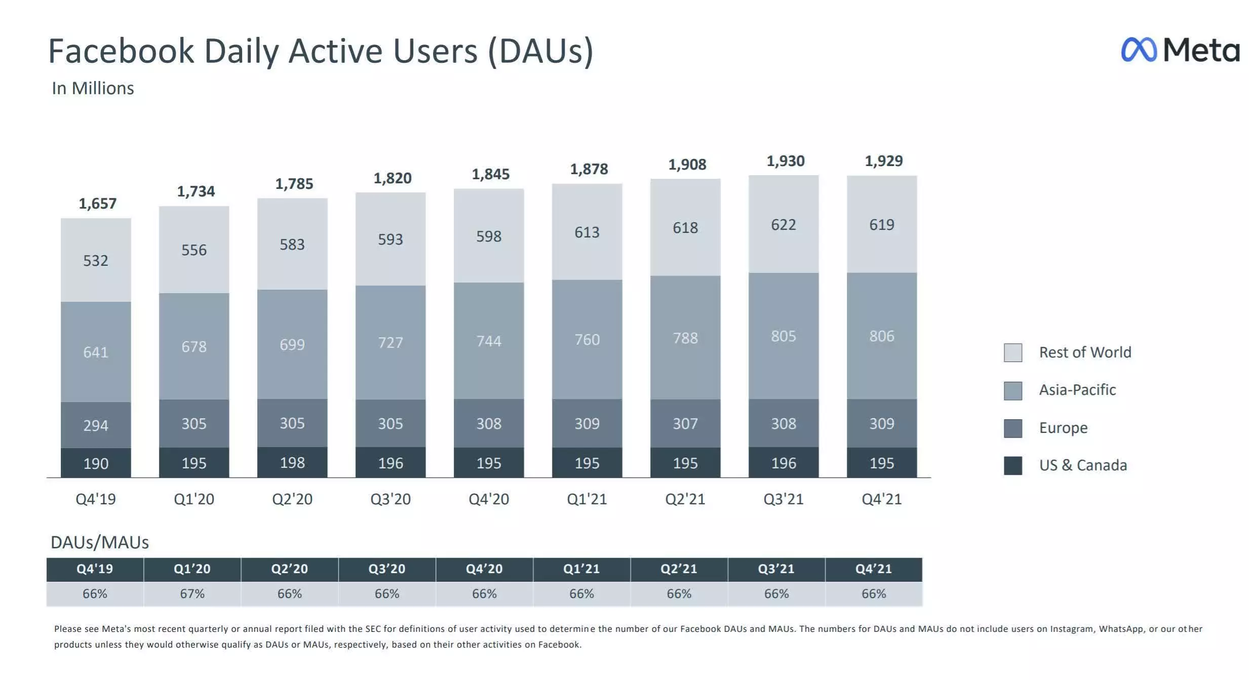 Meta afferma che potrebbe chiudere Facebook e Instagram in Europa 13253_1