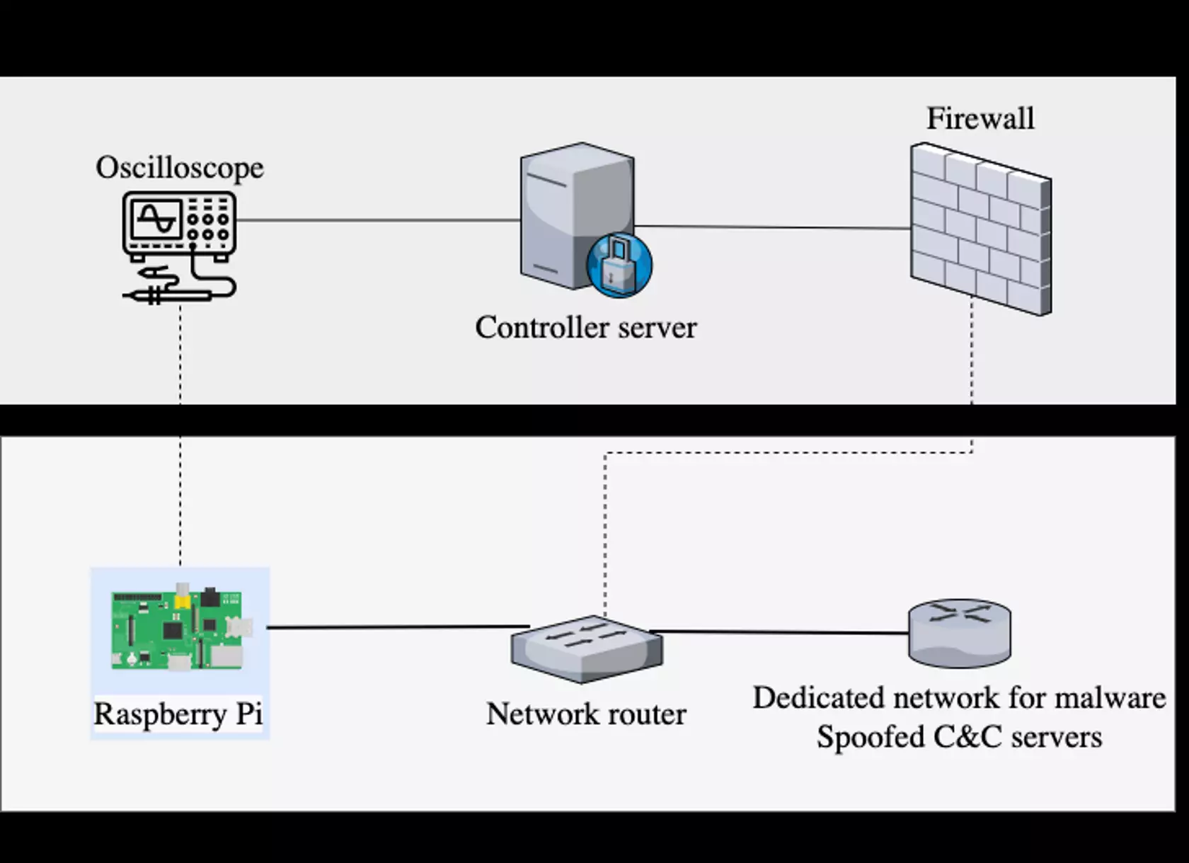 O dispositivo baseado en Raspberry Pi usa ondas electromagnéticas para detectar malware 13464_1