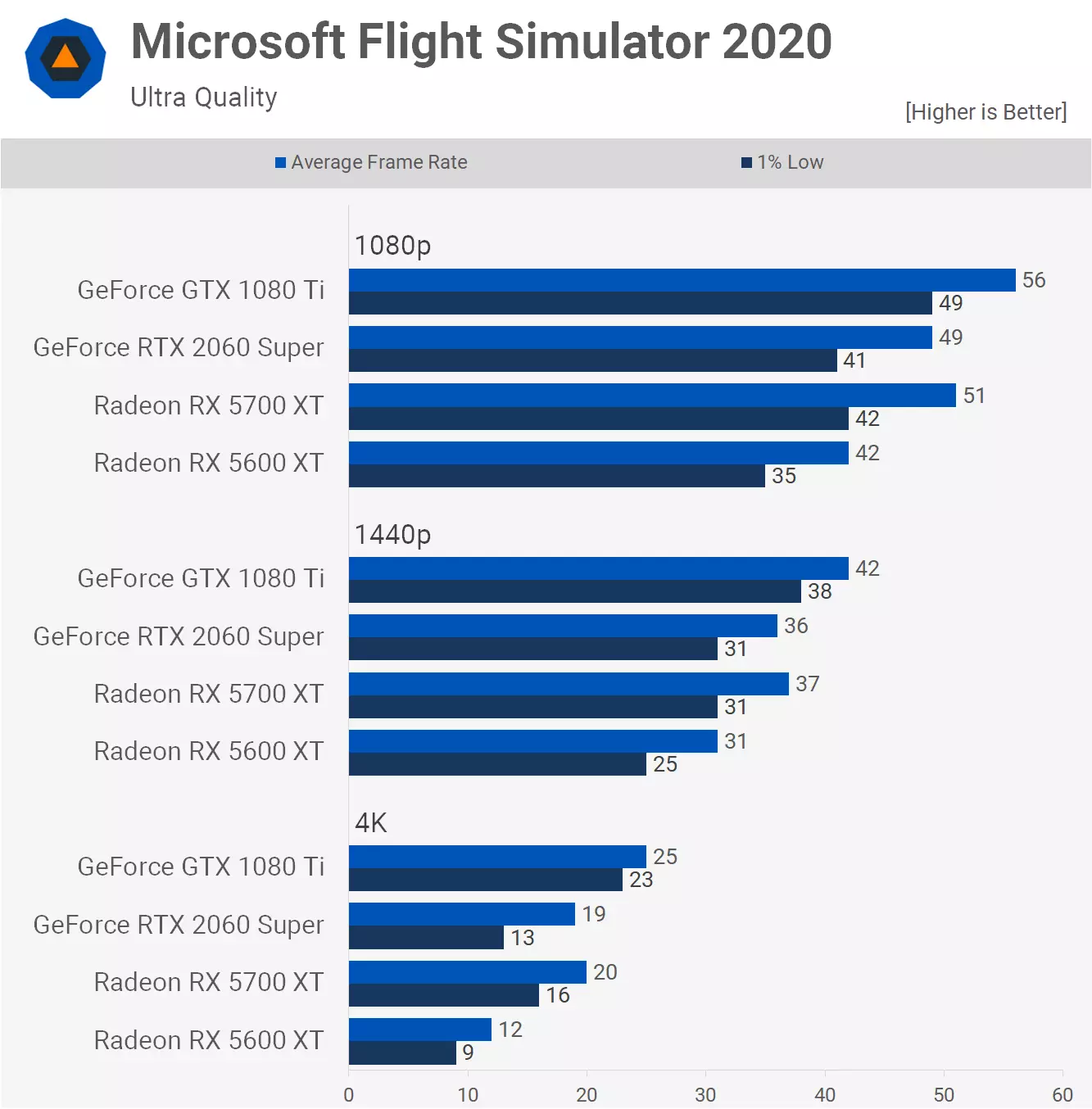 Ny GPU tsara indrindra amin'ny taona 2017 amin'ny 2021: GeForce GTX 1080 Ti Revisit 142317_10