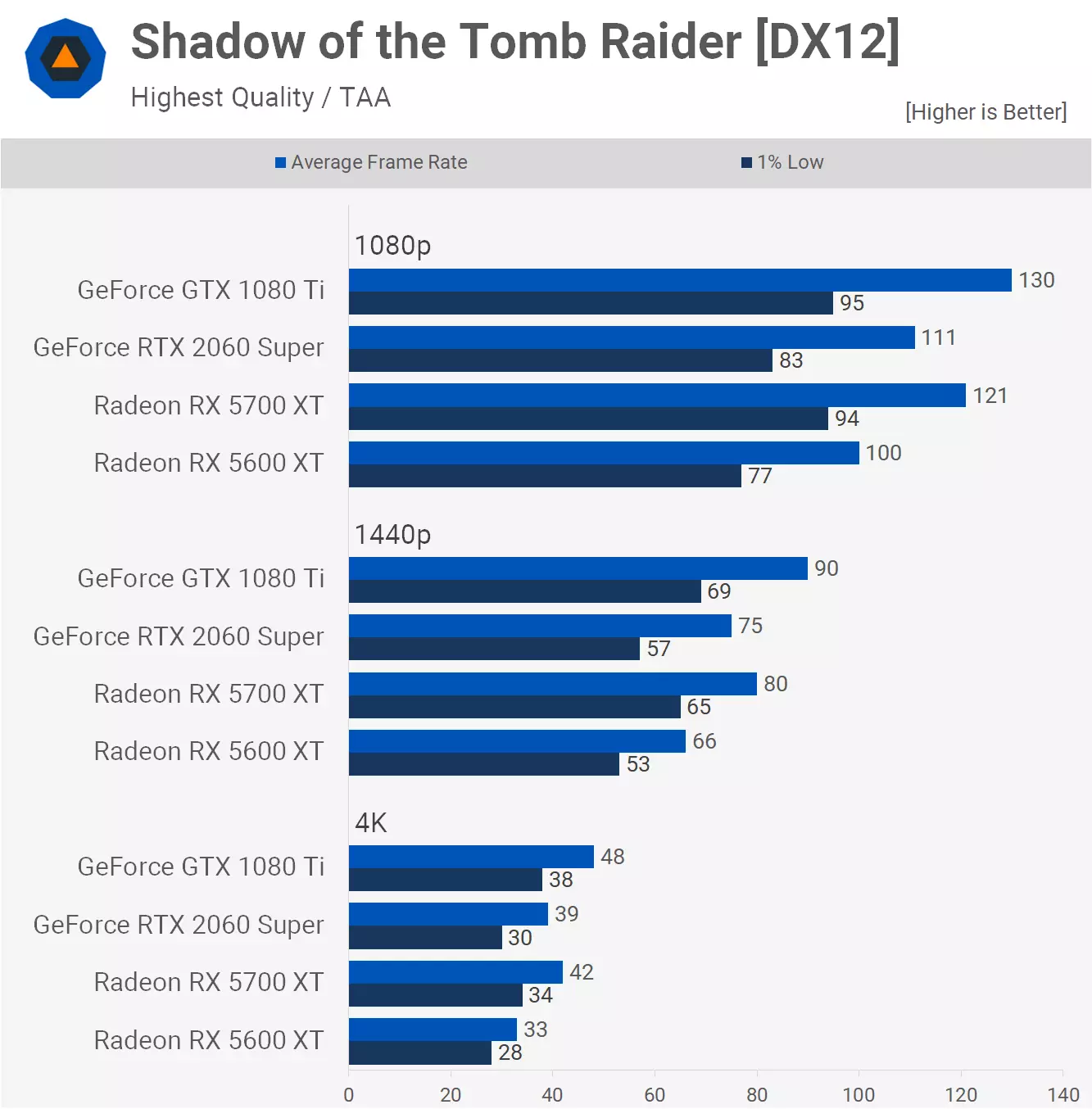 La millor GPU del 2017 el 2021: Revisi la GeForce GTX 1080 Ti 142317_11