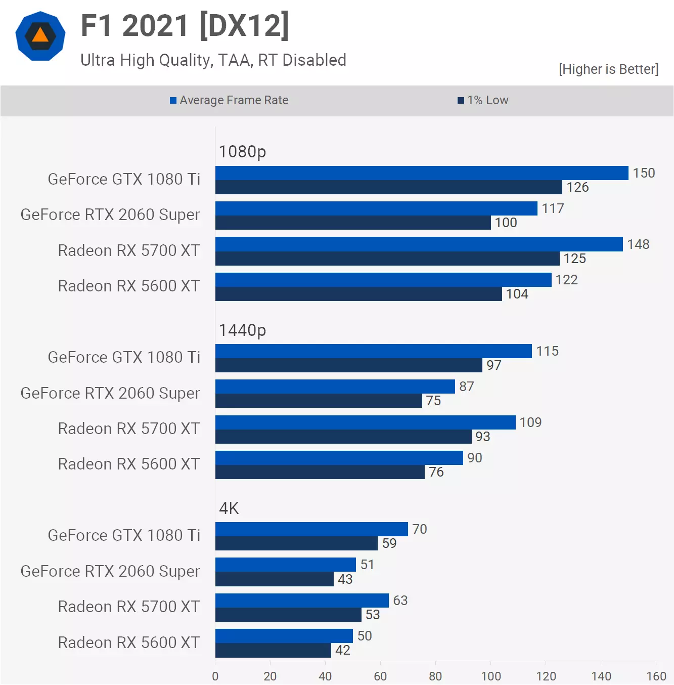 2017 жылғы 2021 жылғы ең жақсы графикалық процессор: GeForce GTX 1080 Ti қайта қарау 142317_12