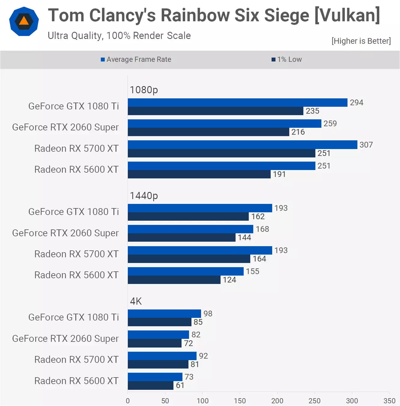 2021 ರಲ್ಲಿ 2017 ರ ಅತ್ಯುತ್ತಮ GPU: GeForce GTX 1080 Ti ರೀವಿಸಿಟ್ 142317_13