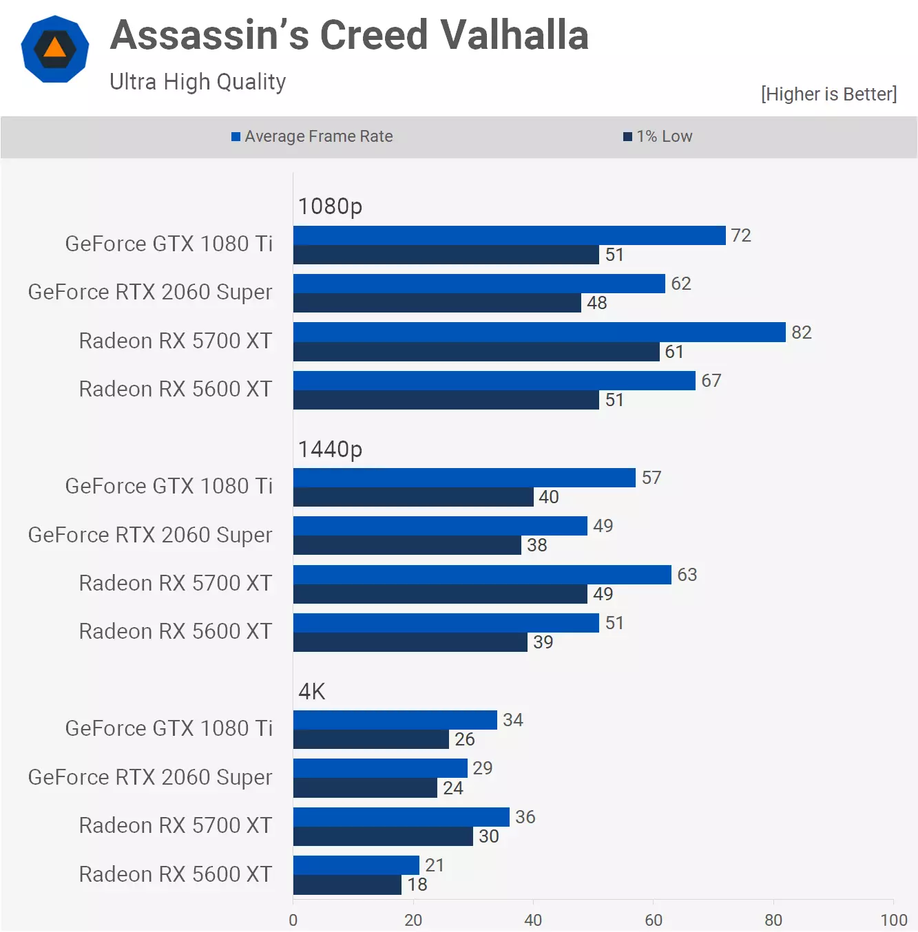 GPU paling apik 2017 ing 2021: GeForce GTX 1080 Ti Revisit 142317_14