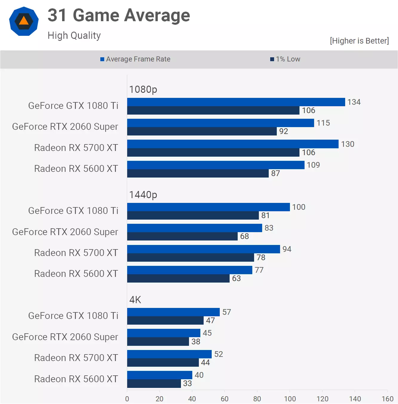 2017 жылғы 2021 жылғы ең жақсы графикалық процессор: GeForce GTX 1080 Ti қайта қарау 142317_15