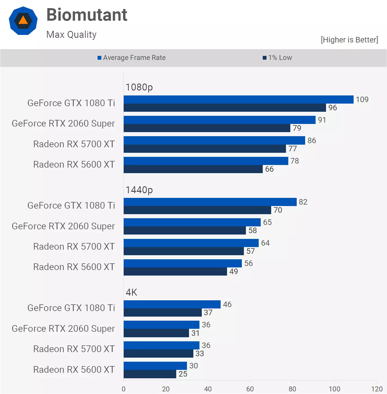 Ny GPU tsara indrindra amin'ny taona 2017 amin'ny 2021: GeForce GTX 1080 Ti Revisit 142317_3