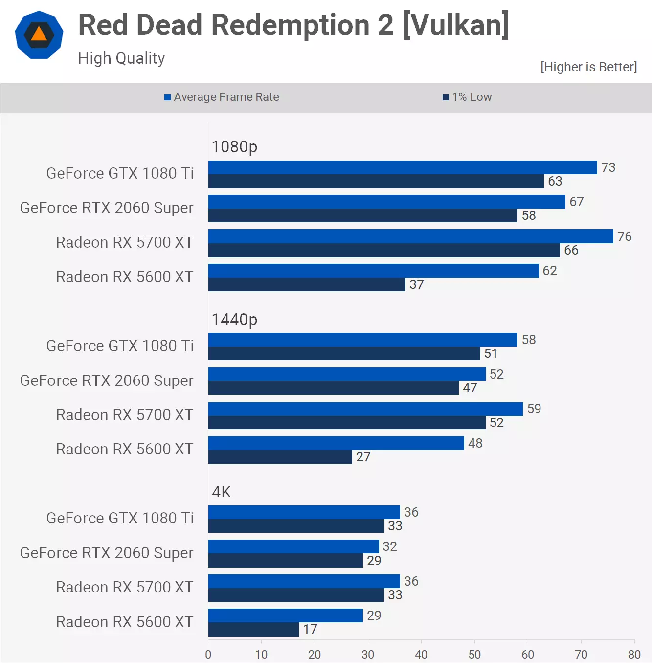 2021 ರಲ್ಲಿ 2017 ರ ಅತ್ಯುತ್ತಮ GPU: GeForce GTX 1080 Ti ರೀವಿಸಿಟ್ 142317_4