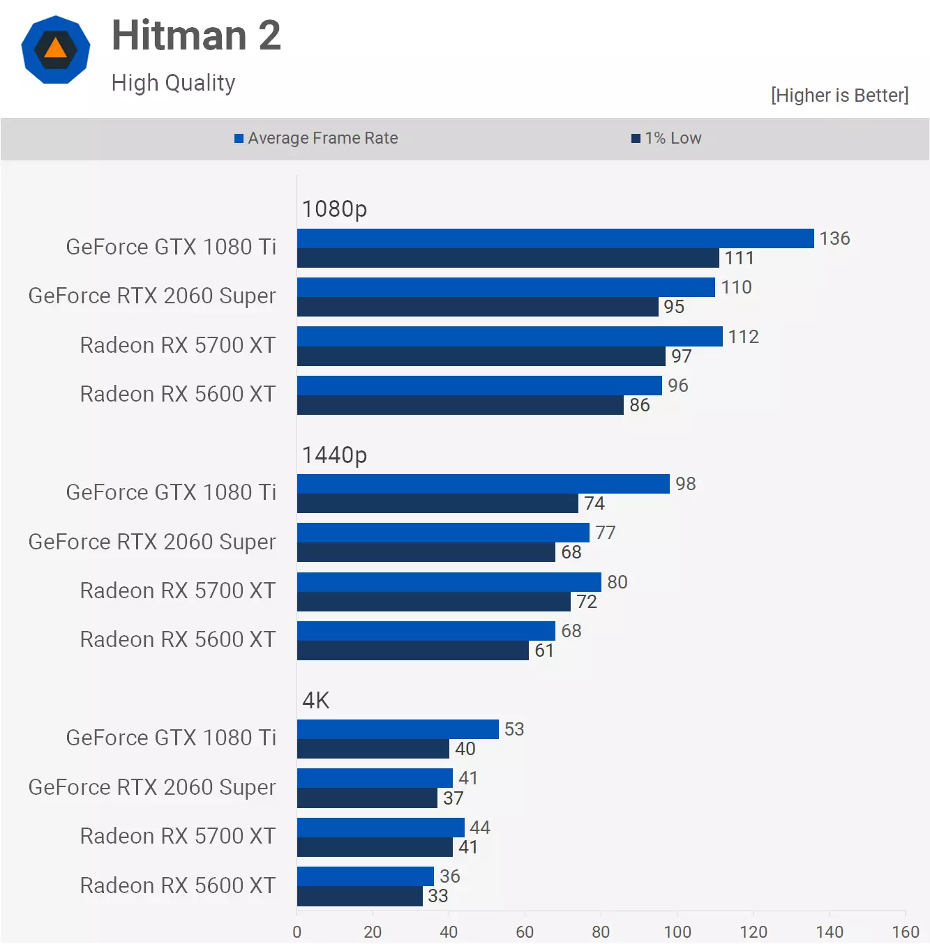 په 2021 کې د 2017 غوره GPU: GeForce GTX 1080 Ti بیا کتنه 142317_5