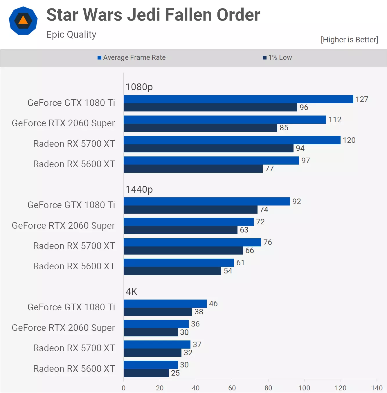 Ny GPU tsara indrindra amin'ny taona 2017 amin'ny 2021: GeForce GTX 1080 Ti Revisit 142317_7