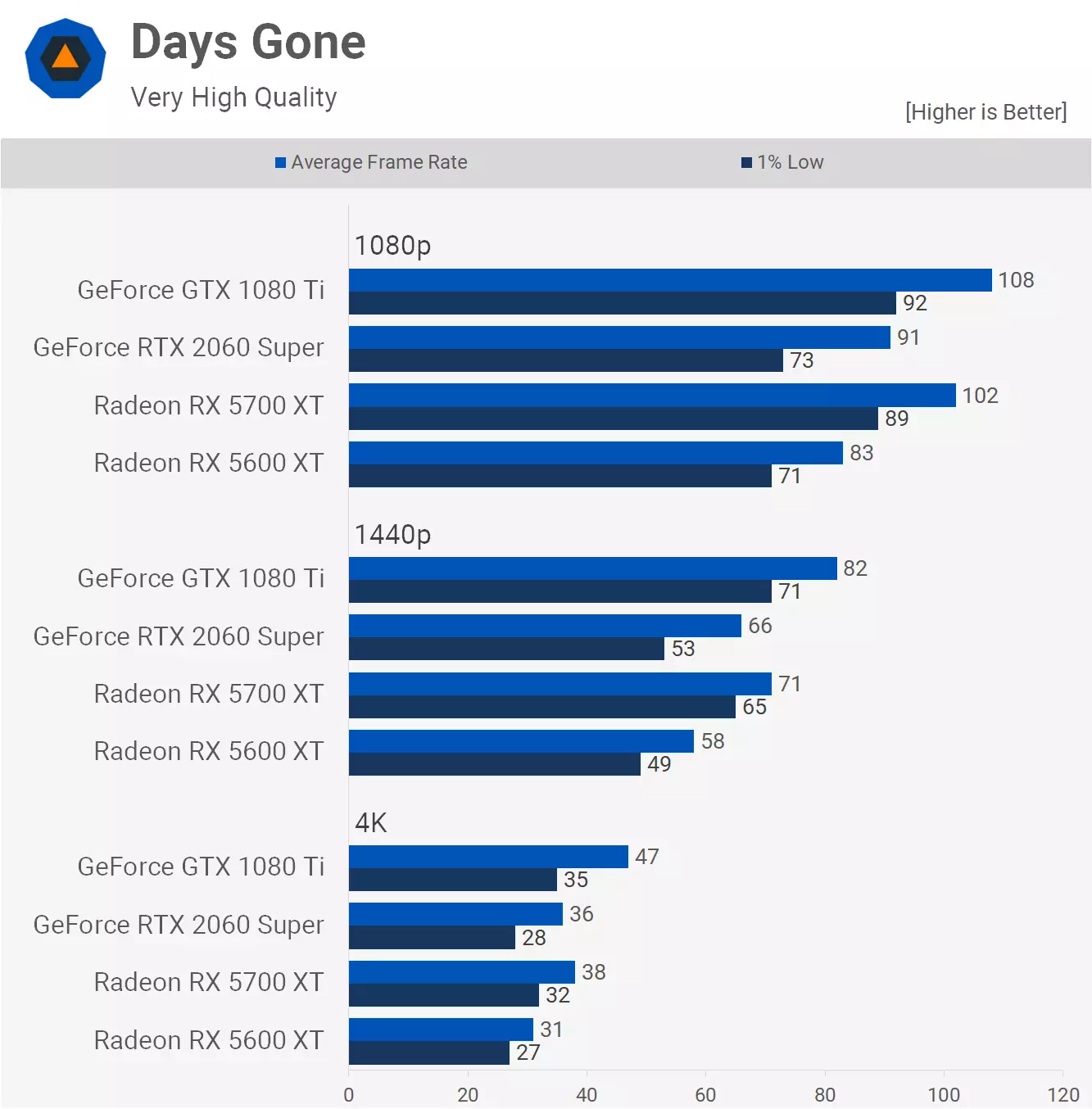 Besti GPU 2017 árið 2021: GeForce GTX 1080 Ti Revisit 142317_8