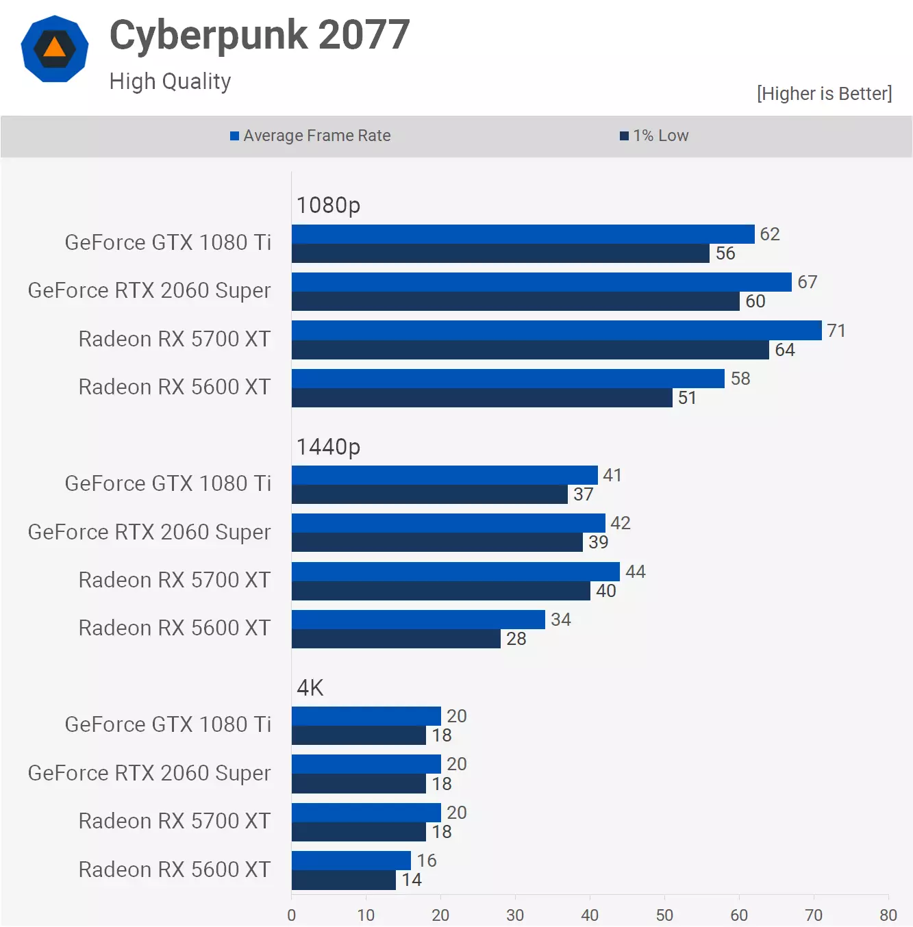 Besti GPU 2017 árið 2021: GeForce GTX 1080 Ti Revisit 142317_9