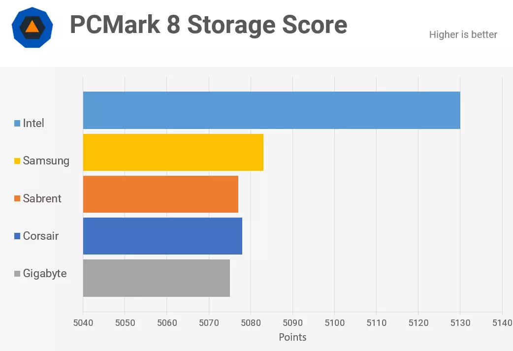 Тэст PCIe 4.0 супраць PCIe 3.0 SSD 150657_11