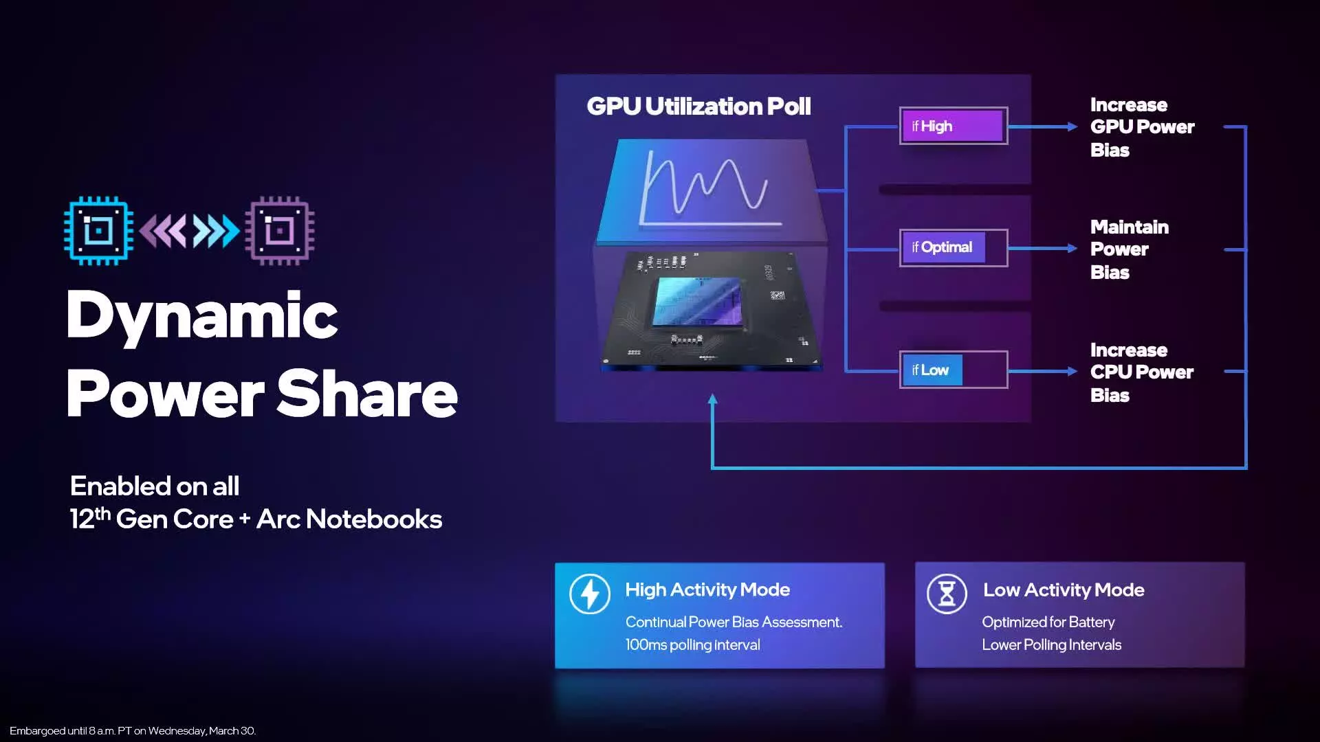 Intel сарпӯши GPU-ҳои Arc ноутбукро мебардорад, ин аст он чизе ки шумо бояд донед 1509_11