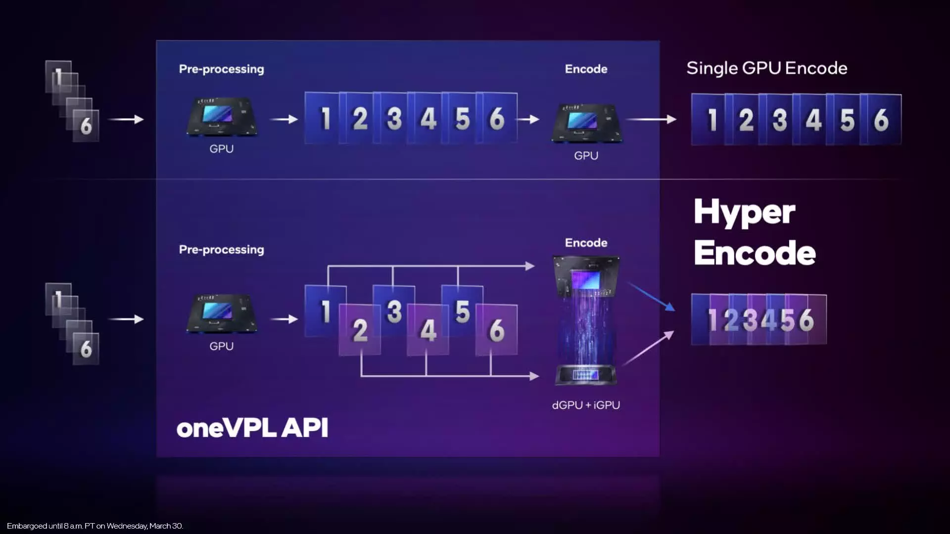 Intel падымае вечка графічных працэсараў наўтбукаў Arc, вось што вам трэба ведаць 1509_12