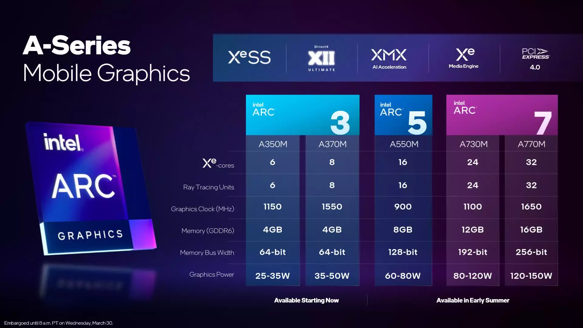 Intel сарпӯши GPU-ҳои Arc ноутбукро мебардорад, ин аст он чизе ки шумо бояд донед 1509_3